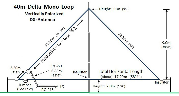 40 m Band Delta Loop DX antenna for 7.000 MHz