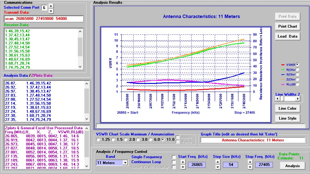 CB J POLE also known as Zepp Antenna