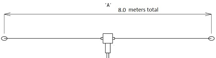 Double Bazooka Antenna 17 meter band