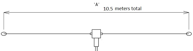 Double Bazooka Antenna 20 meter band